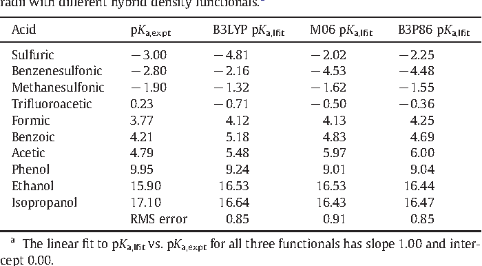 Table 1 From Toward The Accurate Calculation Of Pka Values In Water And