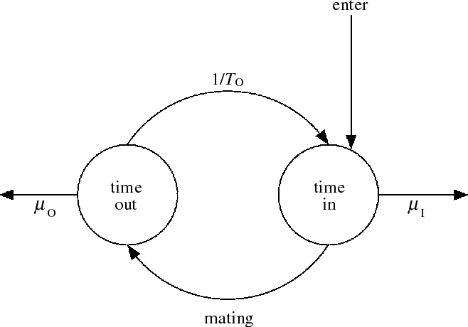 Figure 1 From Why Is Mutual Mate Choice Not The Norm Operational Sex