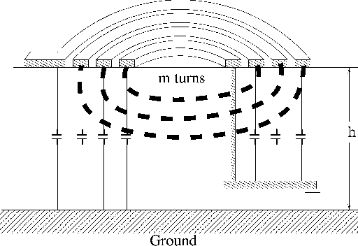 Figure 11 From An On Chip Vertical Solenoid Inductor Design For