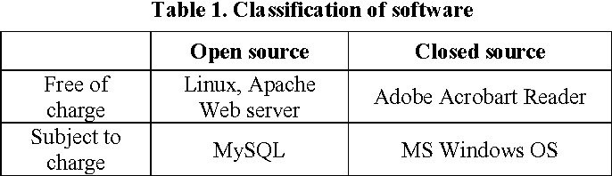 Comparison Of Open Source And Closed Source Software Semantic Scholar