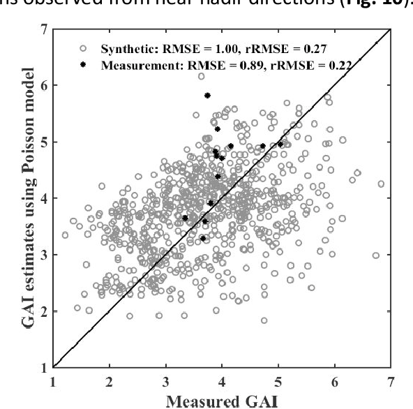 Table 2 From Phenotyping Wheat By Combining Adel Wheat 4d Structure