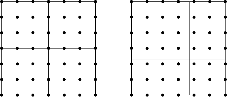 Figure 13 From Compact 9 Point Finite Difference Methods With High