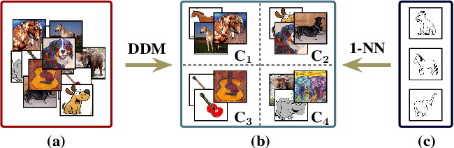 Pdf Discrepancy Minimization In Domain Generalization With Generative