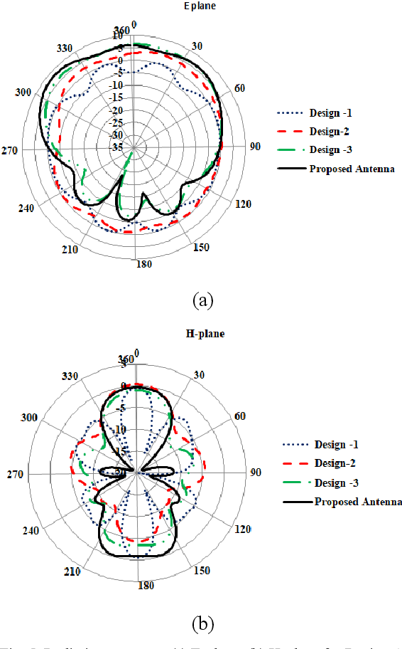 Figure 1 From Phase Corrected Substrate Integrated Waveguide H Plane