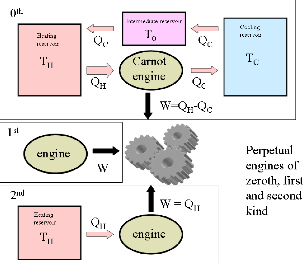 Figure 1 From Teaching The Third Law Of Thermodynamics Semantic Scholar