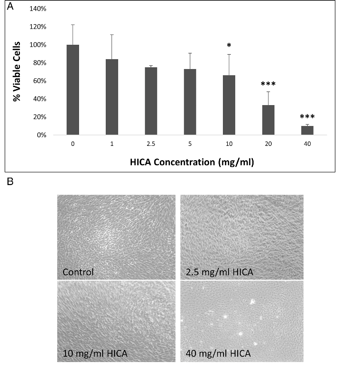 Figure 1 From Cytotoxicity And Genotoxicity Of A New Intracanal