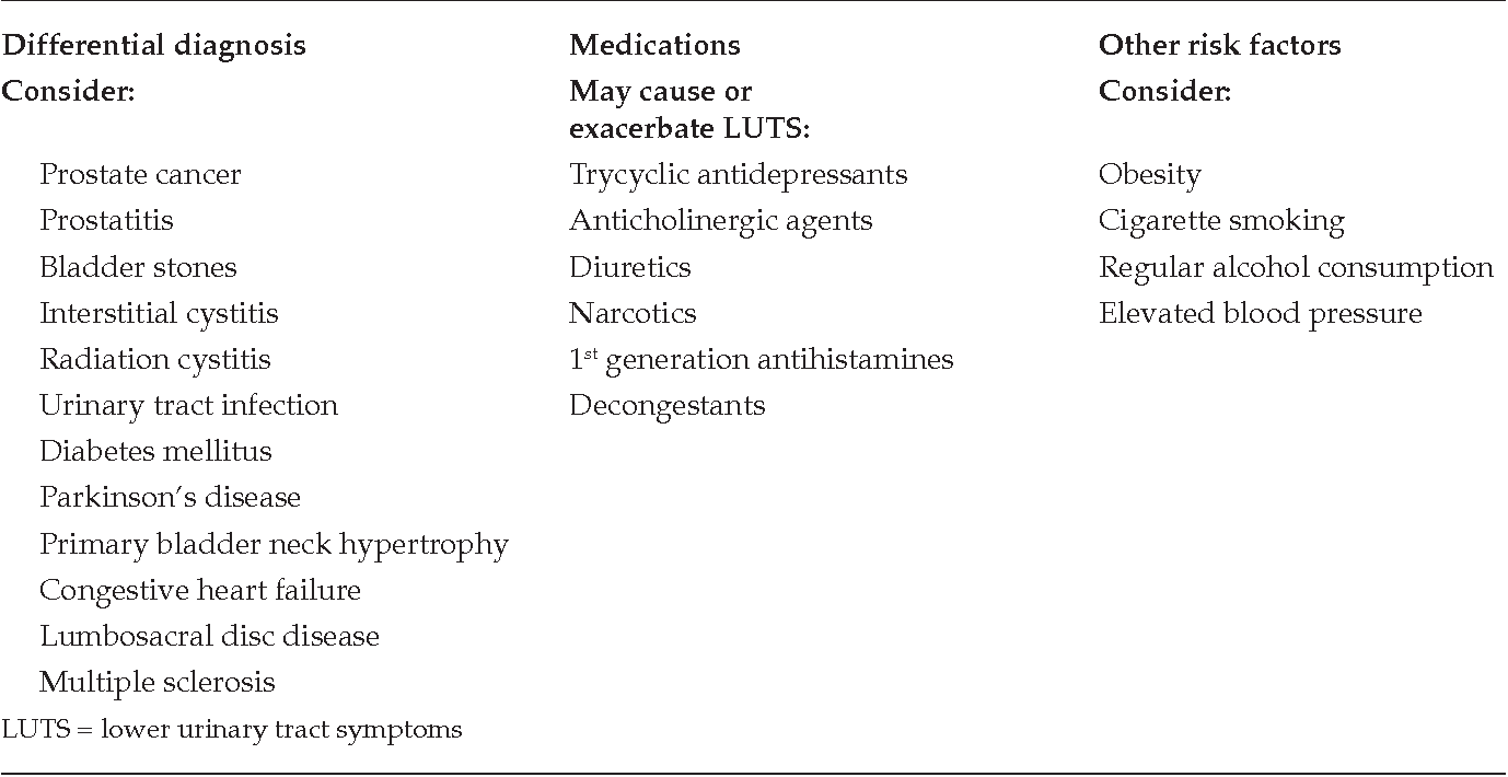 A Practical Primary Care Approach To Lower Urinary Tract Symptoms