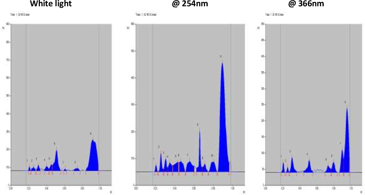 Figure 3 From Preliminary Phytochemical Screening And Hptlc