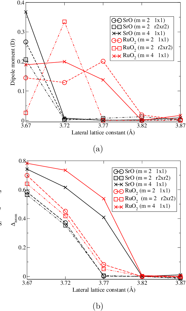 Pdf Role Of Interface Termination In Srruo3pbtio3srruo3 Capacitors