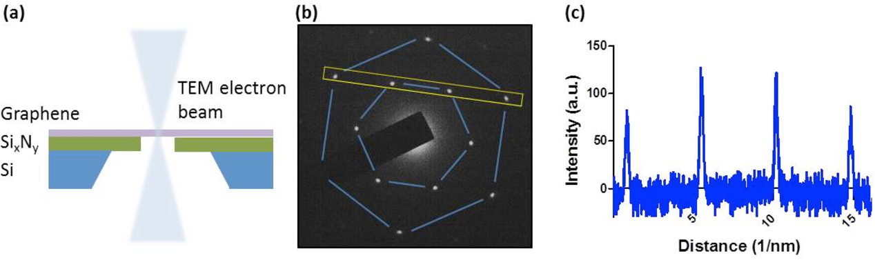 Figure 1 From Controlled Shrinking Of Nanopores In Single Layer