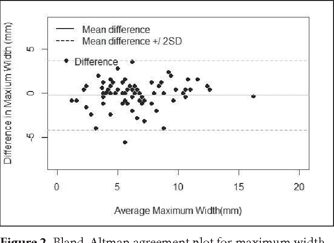 Figure 1 From Reliability Of The Frontal Sinus Index For Sex