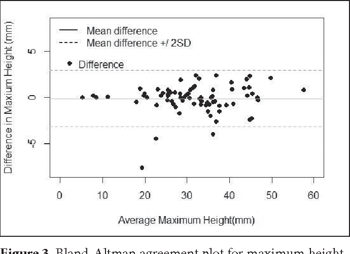 Table 1 From Reliability Of The Frontal Sinus Index For Sex