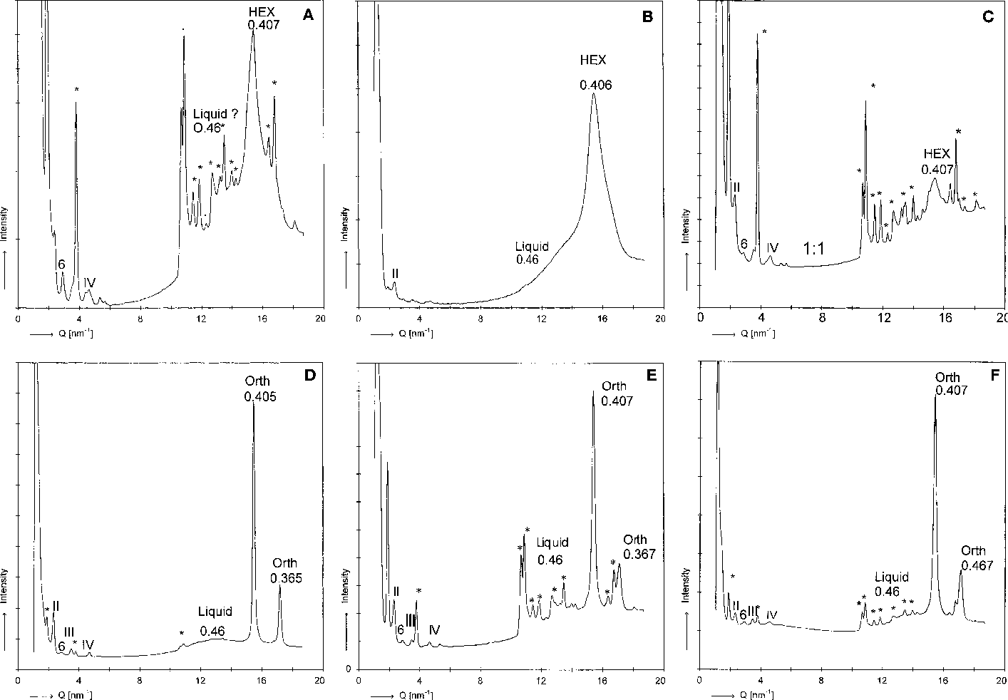 Figure 1 From Phase Behavior Of Lipid Mixtures Based On Human Ceramides