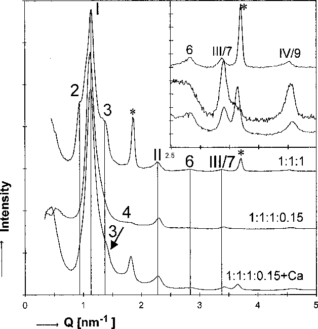 Figure 1 From Phase Behavior Of Lipid Mixtures Based On Human Ceramides