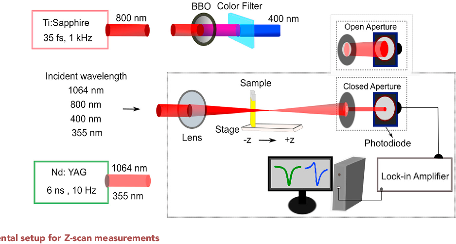 Figure 1 From Outstanding Nonlinear Optical Properties Of All Inorganic