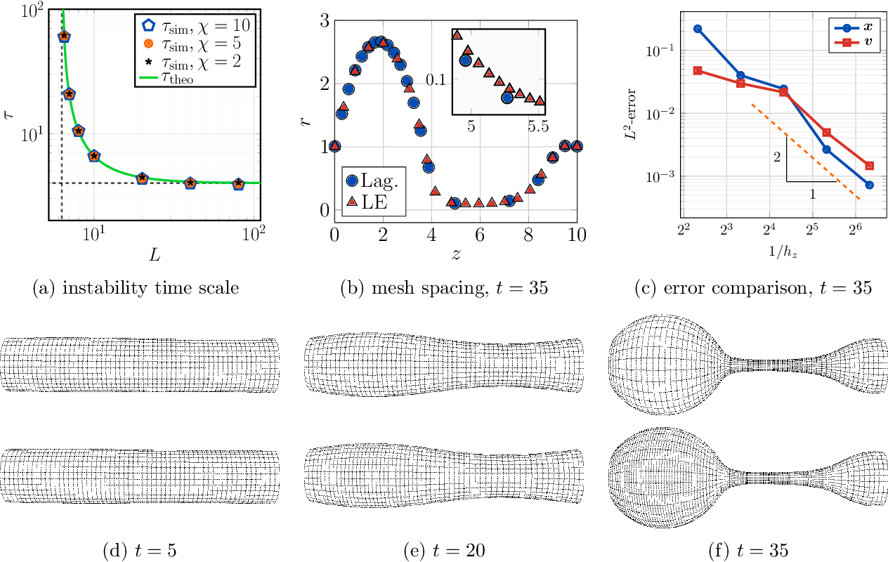 Figure 1 From Arbitrary Lagrangian Eulerian Finite Element Method For