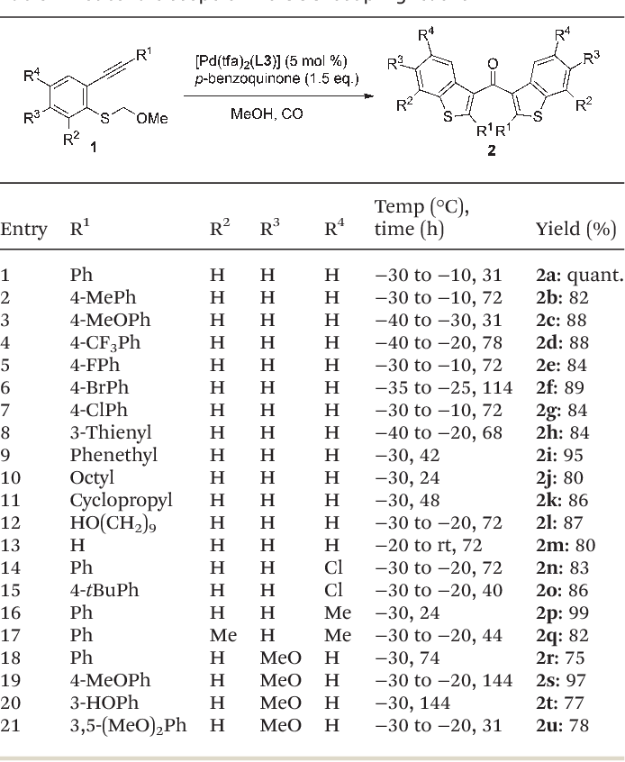 Table 1 From A Cyclization Carbonylation Cyclization Coupling Reaction