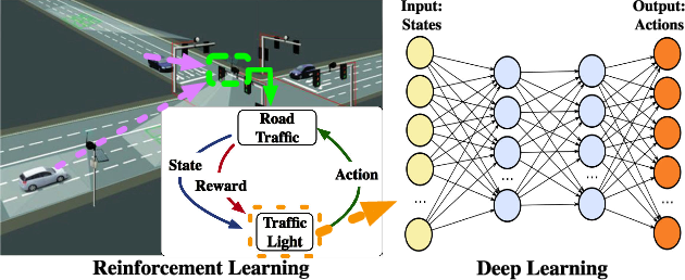 Pdf A Deep Reinforcement Learning Network For Traffic Light Cycle