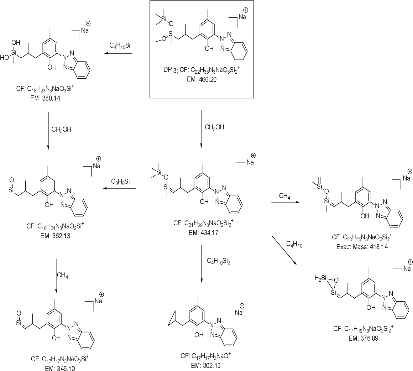 Pdf A Sensitive Stability Indicating Uplc Method For The