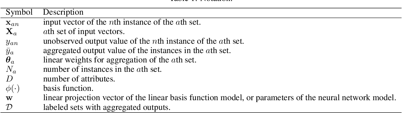 Pdf Active Learning For Regression With Aggregated Outputs Semantic