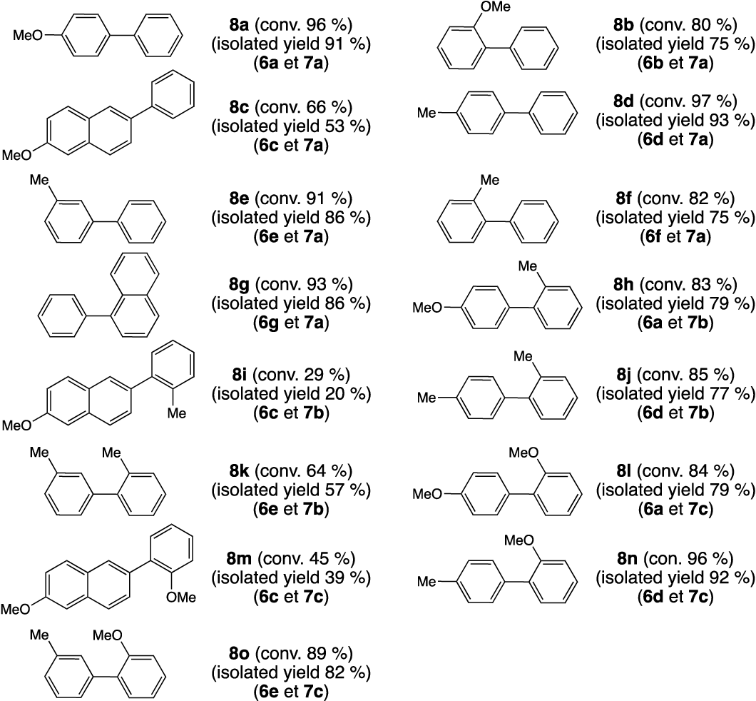 Figure 1 From Palladium Catalyzed Suzukimiyaura Cross Coupling With α