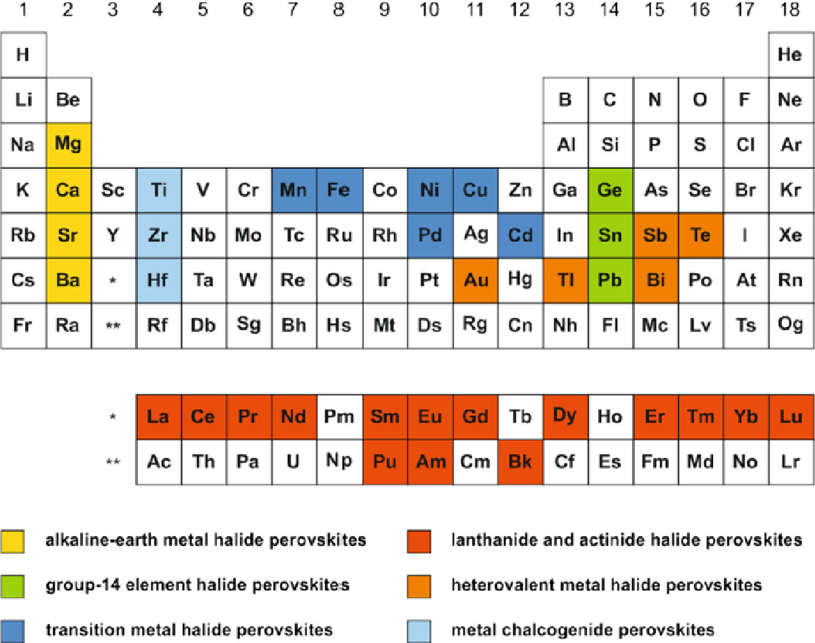 Figure 11 From Organometal Halide Perovskite Solar Absorbers And