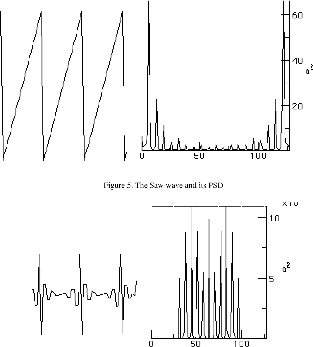 Figure 1 From The Discrete Fourier Transform Part 4 Spectral Leakage