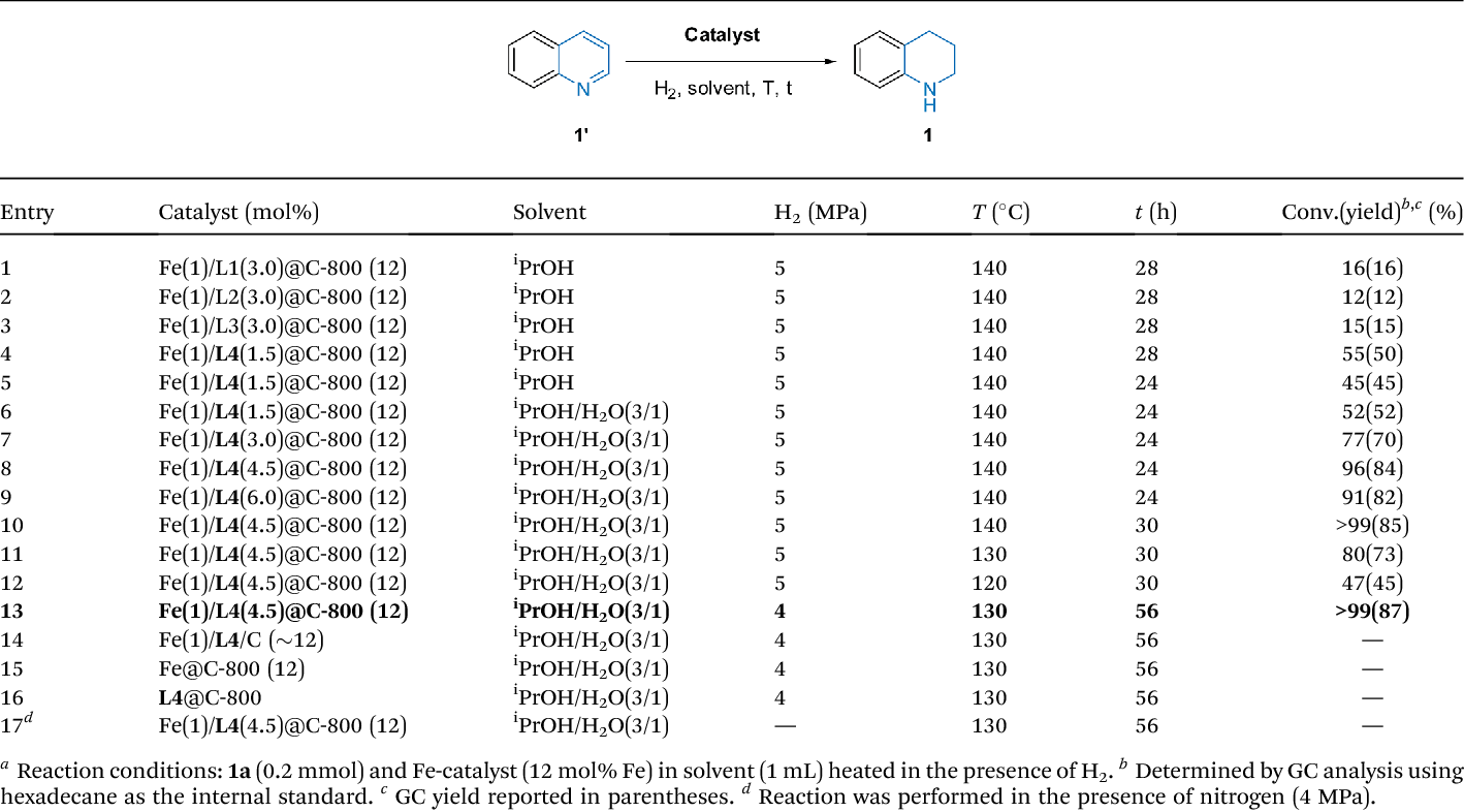 Table 2 From A Robust Iron Catalyst For The Selective Hydrogenation Of