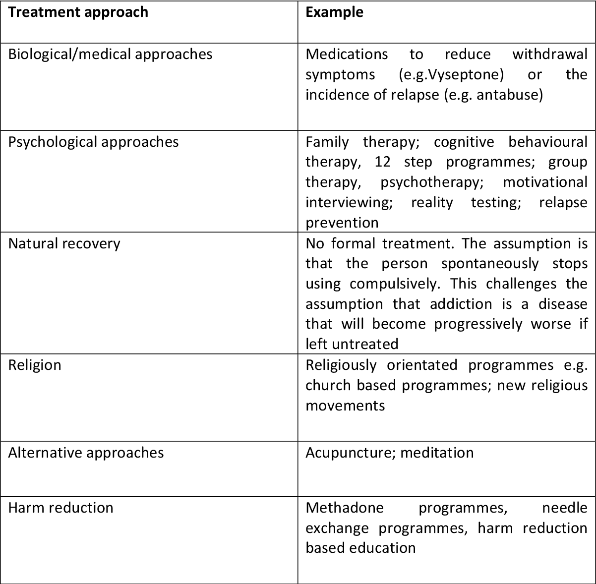 Treatment Plan Template Substance Abuse