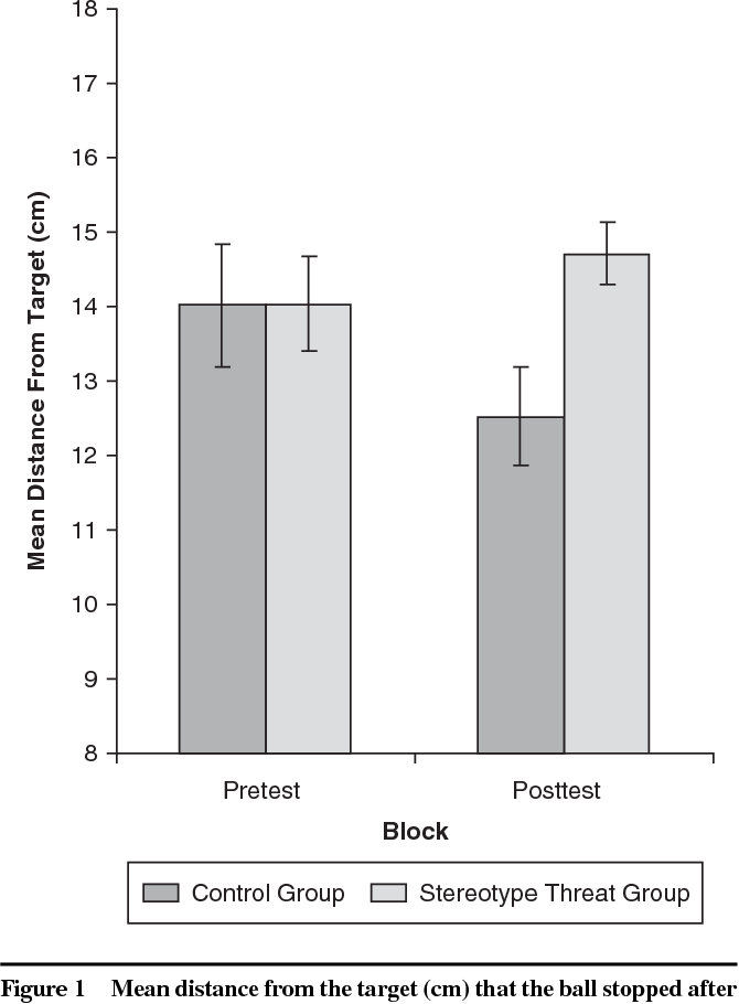 Figure 1 From Personality And Social Psychology Bulletin Memory Still