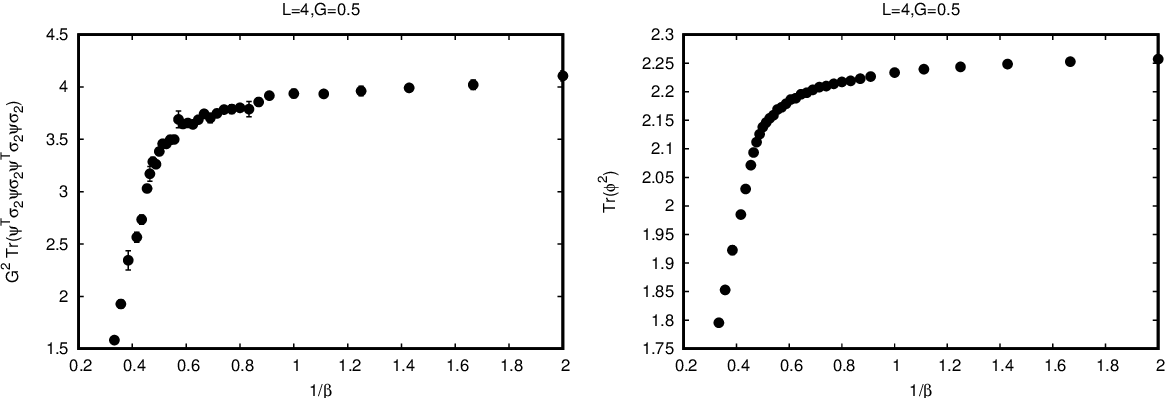 Figure 1 From Four Fermion Condensates In Su2 Yang Mills Higgs Theory