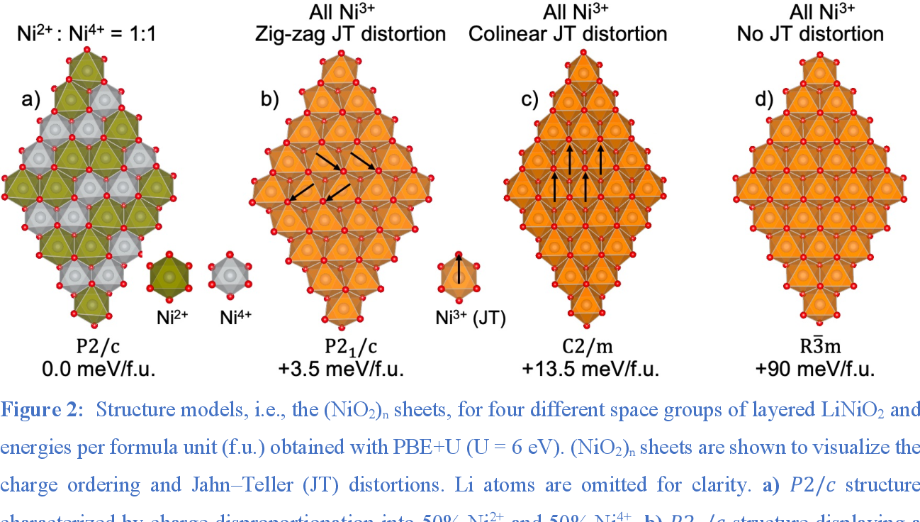 Pdf Layered To Spinel Phase Transformation In Li 05 Nio2 From