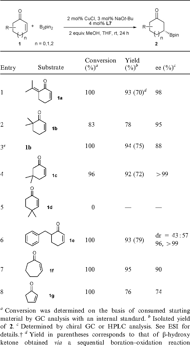 Table 1 From Catalytic Enantioselective Boron Conjugate Addition To