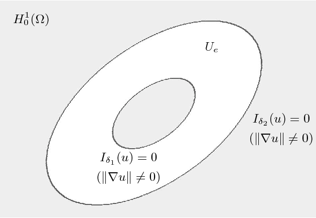 Pdf On Potential Wells And Applications To Semilinear Hyperbolic