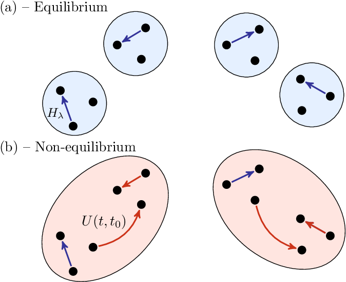 Pdf Interacting Symmetry Protected Topological Phases Out Of