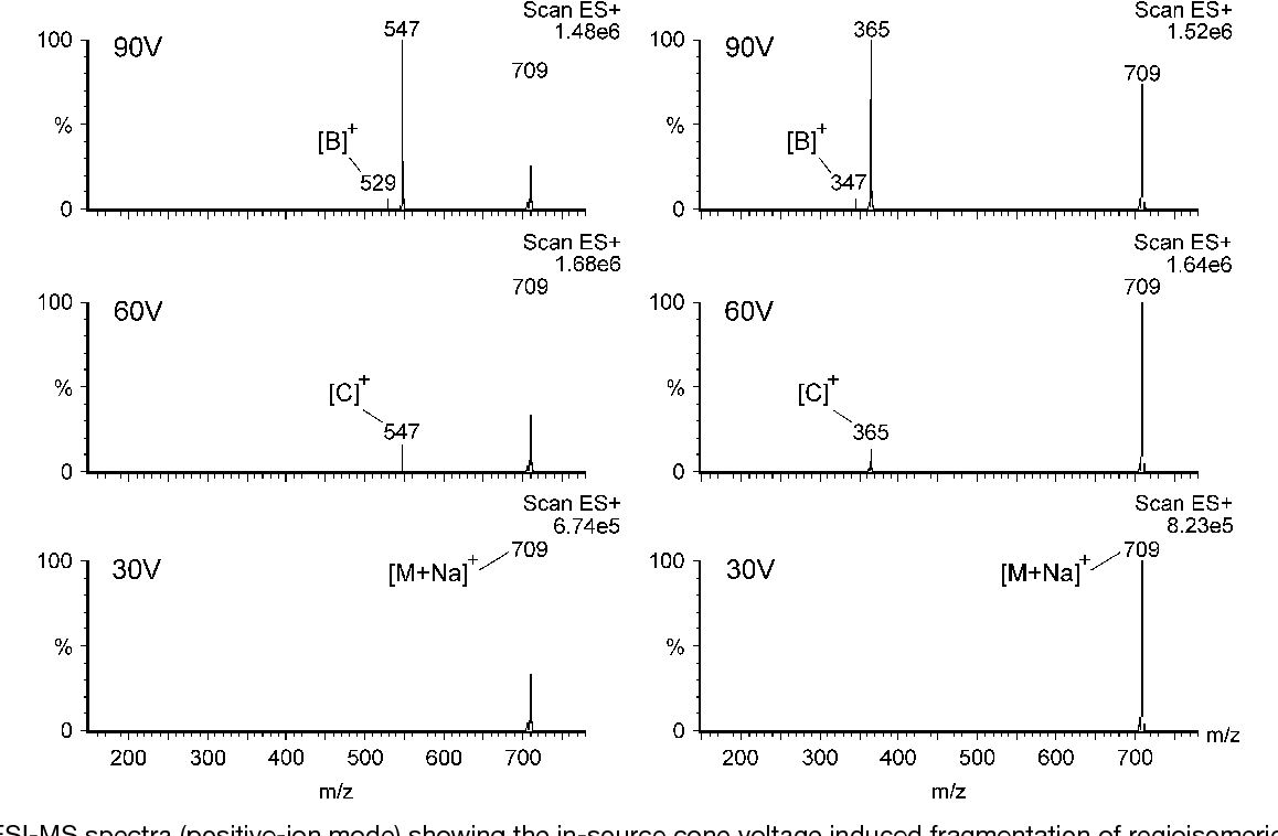 Figure 1 From Positive Ion Esi Mass Spectrometry Of Regioisomeric