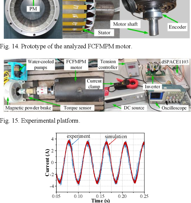 Figure 1 From Modeling Of A Flux Concentrating Field Modulated