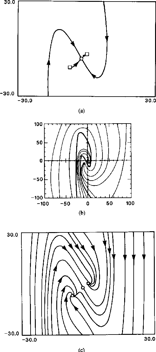 Stability Regions Of Nonlinear Autonomous Dynamical Systems Semantic