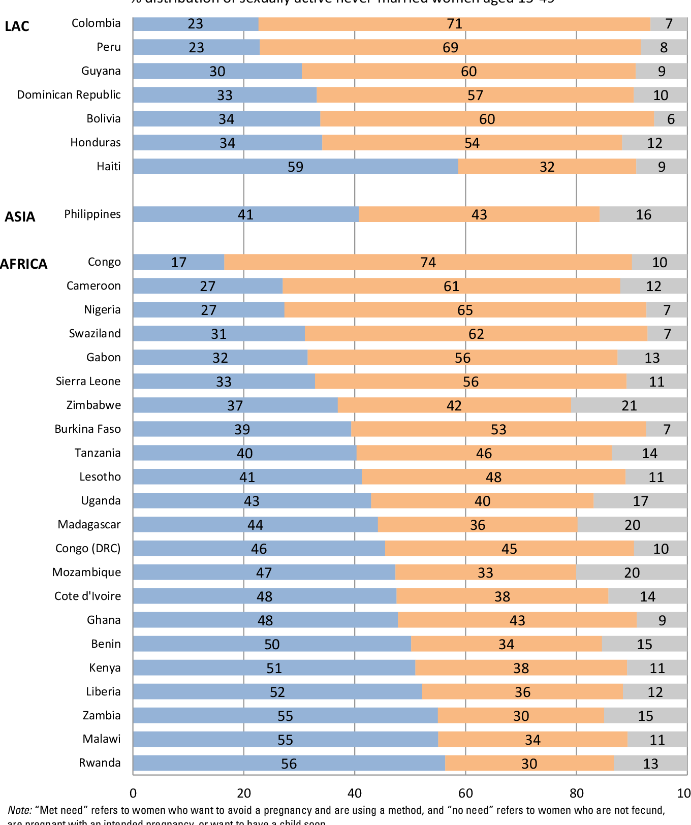 Figure 1 From Unmet Need For Contraception In Developing Countries