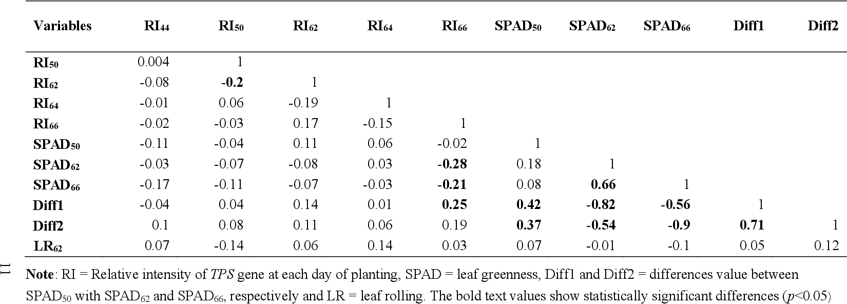 Figure 1 From Dot Blot Assay For Assessing Trehalose 6 Phosphate