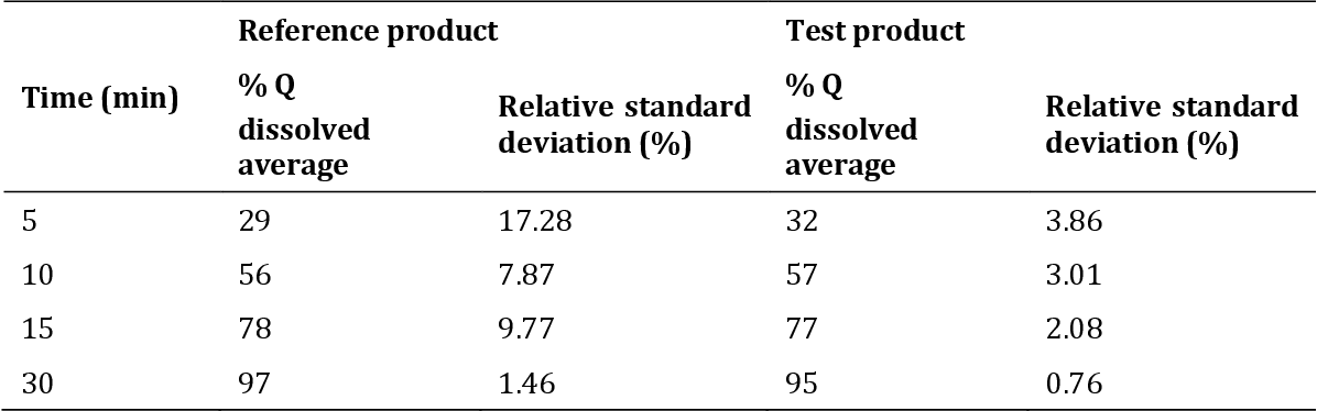 Figure 1 From Metformin Hydrochloride Delayed Release Tablets A