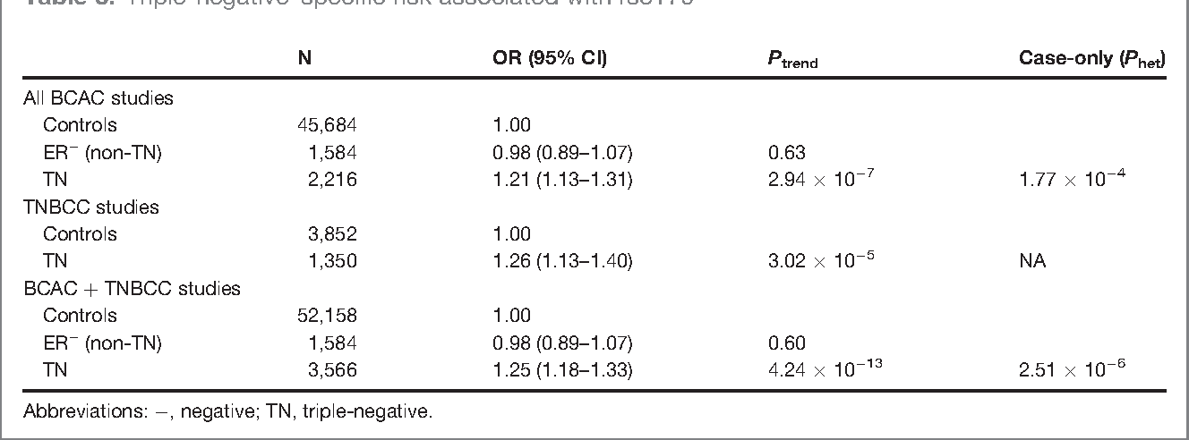 Table 1 From Molecular And Cellular Pathobiology 19 P 13 1 Is A