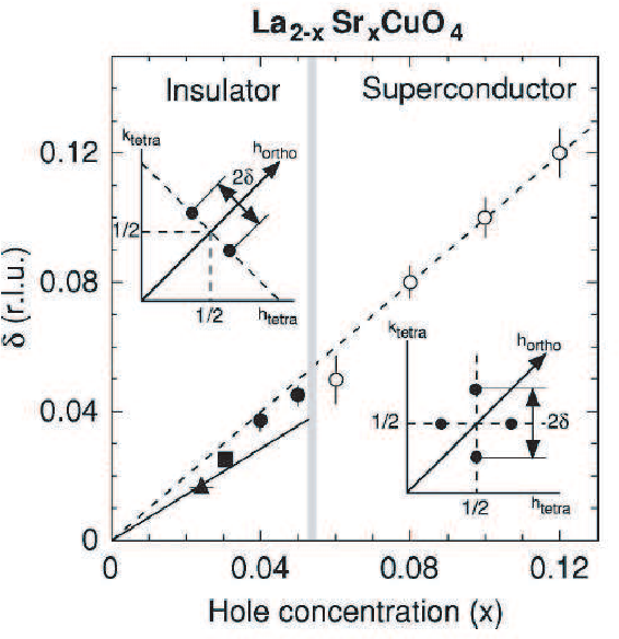 Figure 1 From Doping A Mott Insulator Physics Of High Temperature