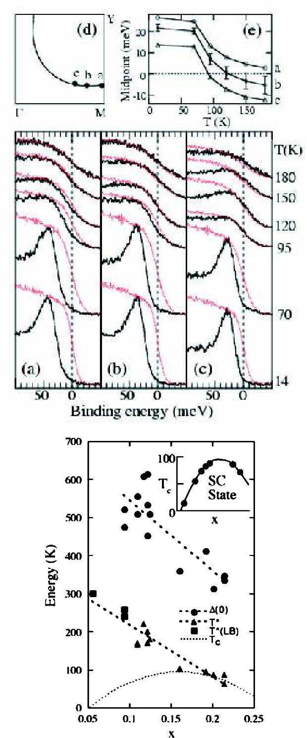 Pdf Doping A Mott Insulator Physics Of High Temperature