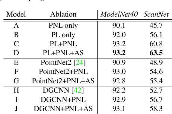 Pdf Pointasnl Robust Point Clouds Processing Using Nonlocal Neural