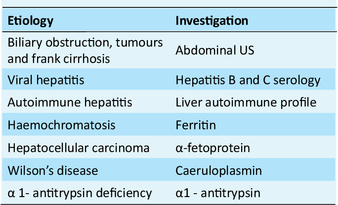 Pdf How To Interpret Liver Function Tests Semantic Scholar