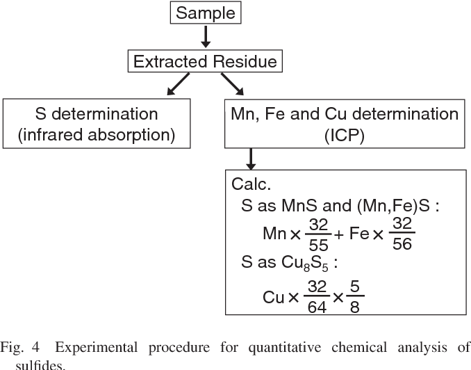 Figure 1 From Precipitation Of Copper Sulfide In Ultra Low Carbon Steel