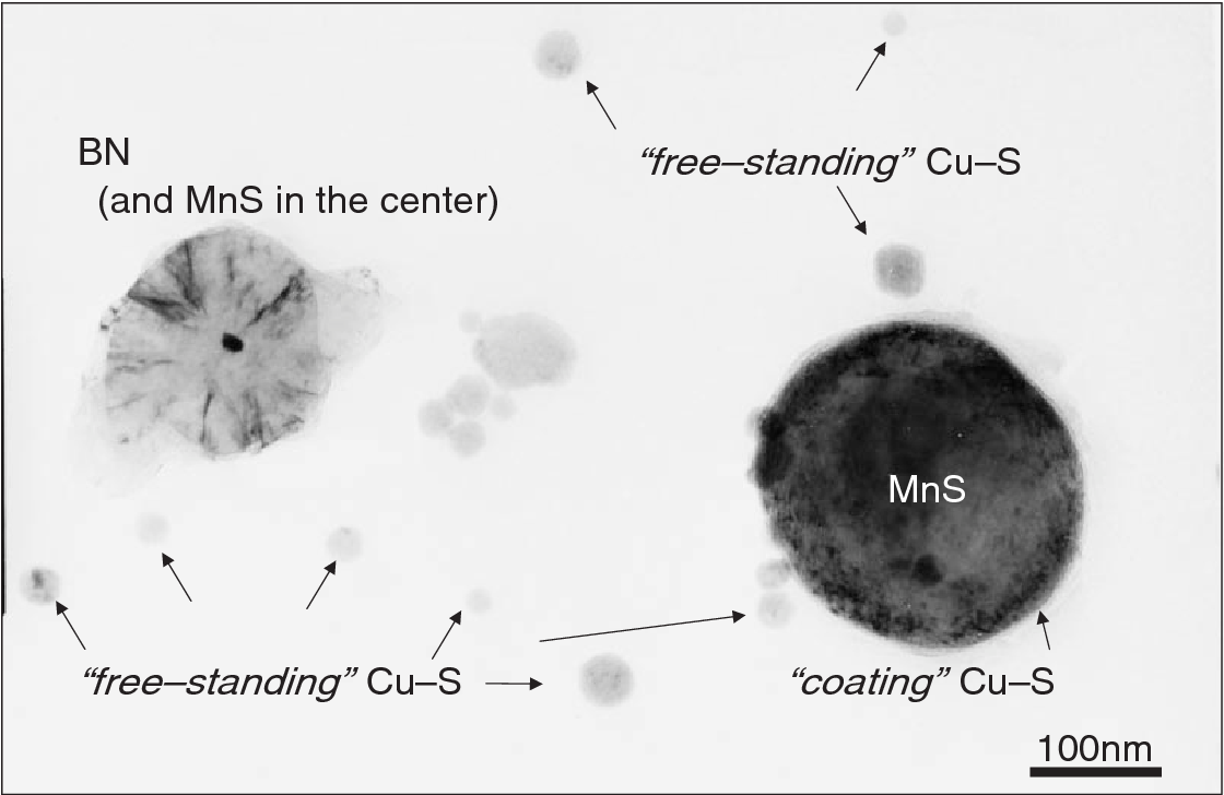 Figure 1 From Precipitation Of Copper Sulfide In Ultra Low Carbon Steel