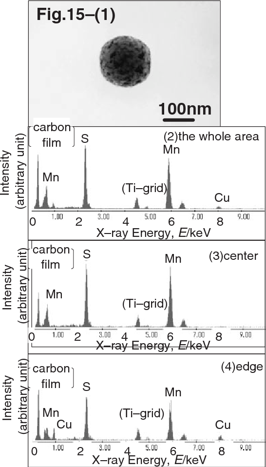 Figure 1 From Precipitation Of Copper Sulfide In Ultra Low Carbon Steel