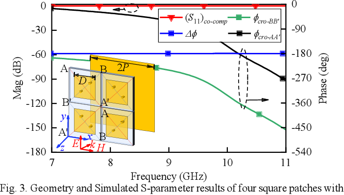 Figure 1 From Single And Dual Band Bandpass Frequency Selective